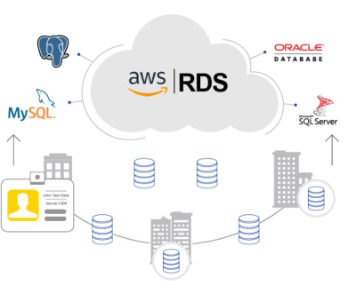 Amazon RDS – Managed Cloud Database Service
